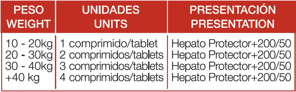 Comprar Hepato Protector Plus 40 comprimidos